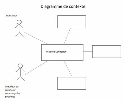 Travail n°2 : Environnement de l'e-Poub